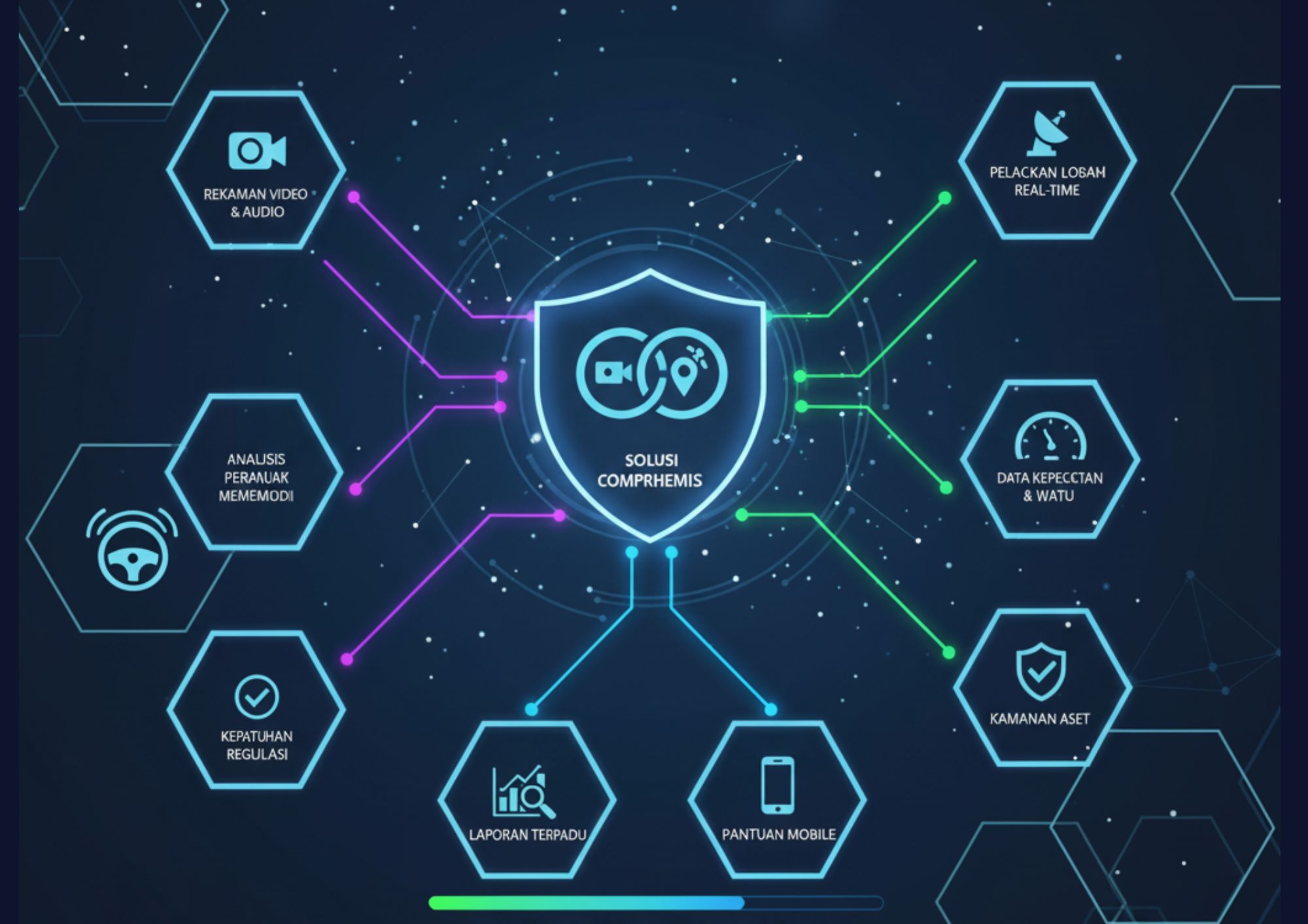 Integrasi MDVR dan GPS: Solusi Komprehensif untuk Pemantauan Lokasi dan Perilaku Mengemudi ...